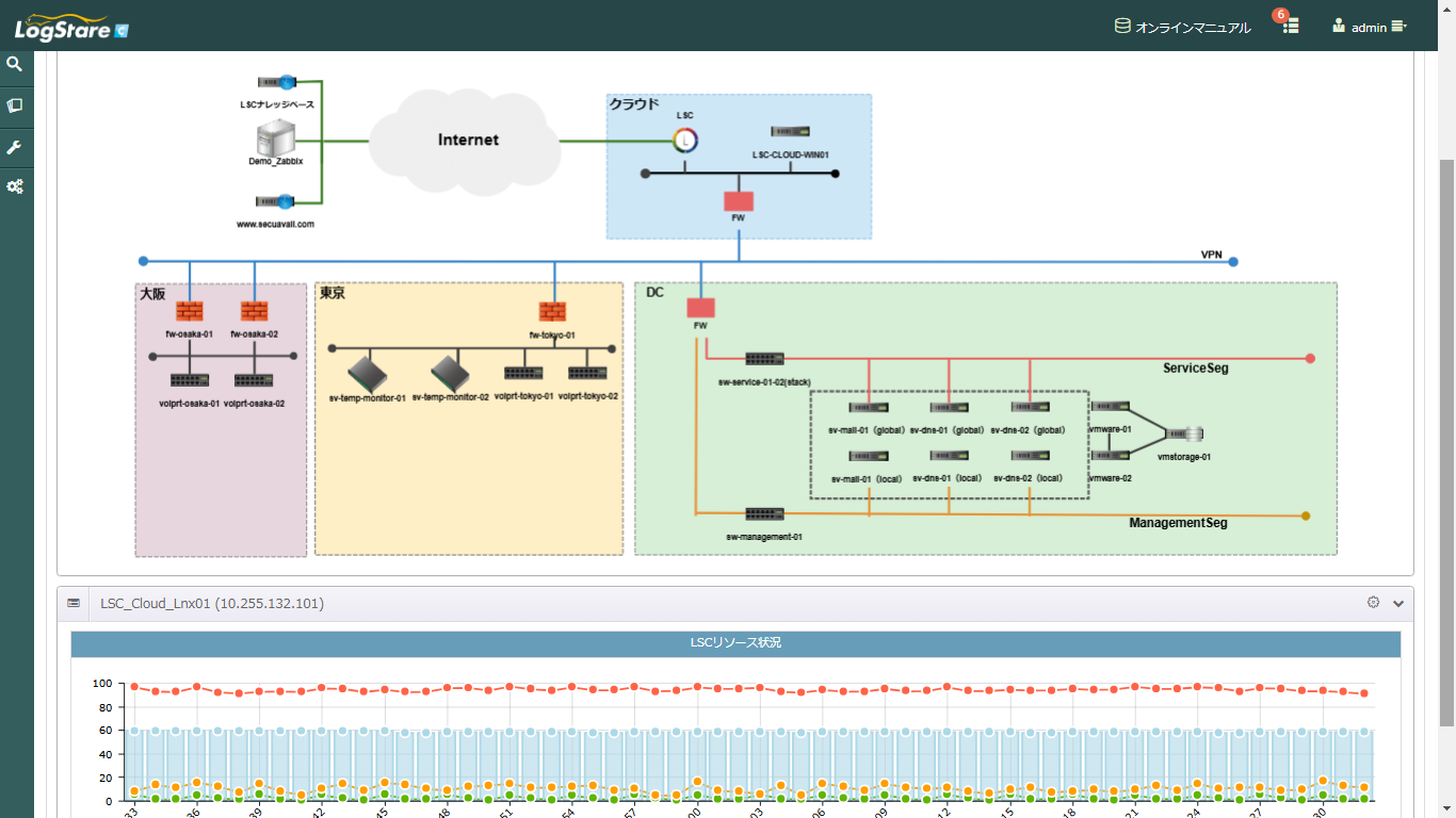 Microsoft Azureの監視・ログ分析を強化、セキュリティ運用ソフトウェアLogStare Collector 2.4.1提供開始 ...